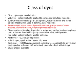 Direct dyeing.pptx