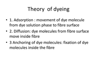 Direct dyeing.pptx