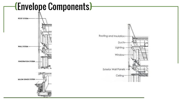 ZERO ENERGY BUILDING ENVELOPE COMPONENTS | PDF | Indoor Environmental ...