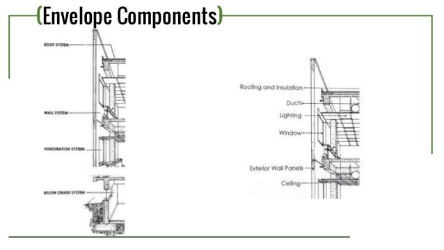 ZERO ENERGY BUILDING ENVELOPE COMPONENTS