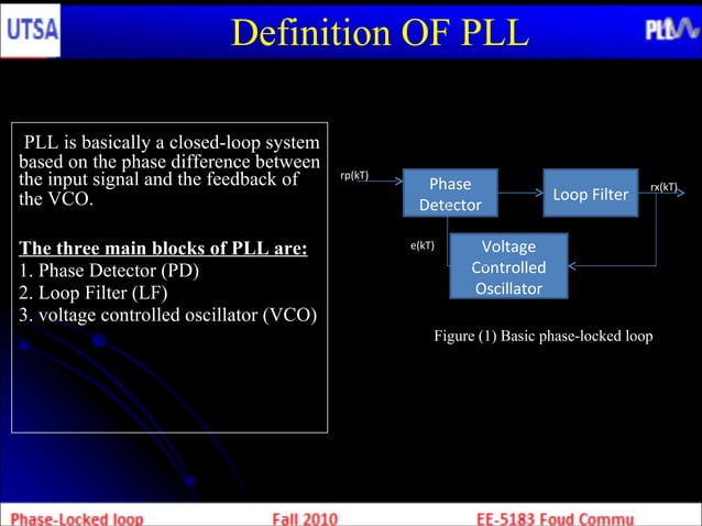 Directed decision phase locked loop | PPT