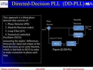 Directed decision phase locked loop | PPT
