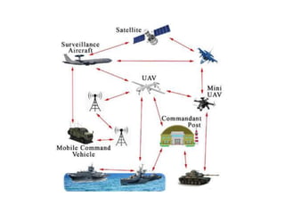 Directed Energy Weapon.pptx