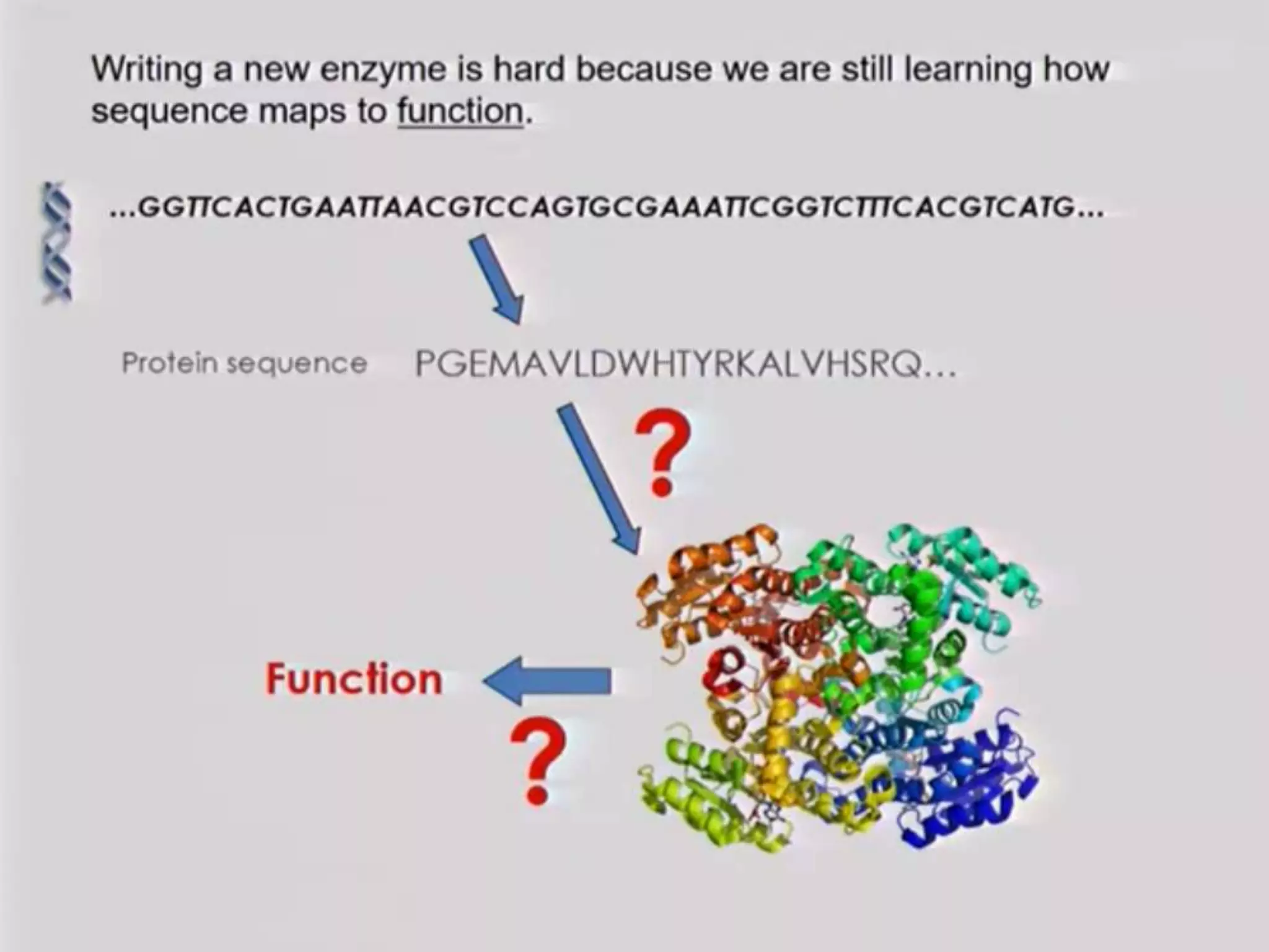 Directed evolution of enzymes | PPTX