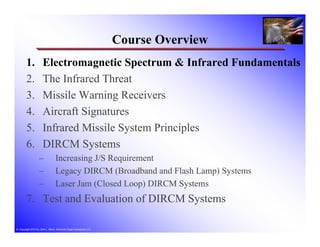 Directed Infrared Countermeasures (DIRCM) Principles | PDF