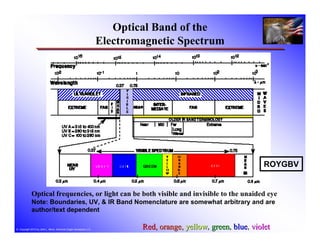 F Infrared Countermeasures 16