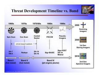 F Infrared Countermeasures 16