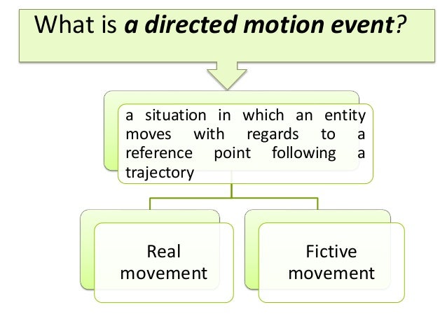 Directed motion events in English and Spanish.CLASE 1