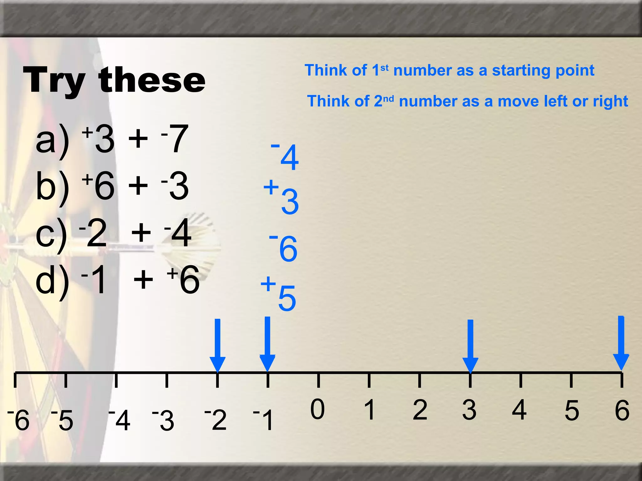 Directed number | PPT