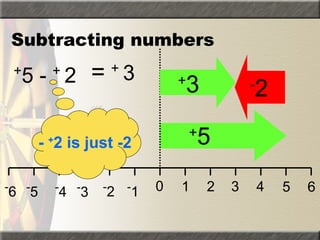 Directed number | PPT