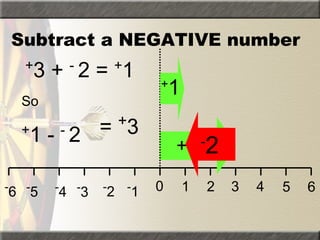 Directed number | PPT