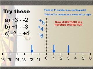Directed number | PPT