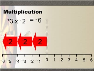 Directed number | PPT