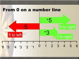 Directed number | PPT