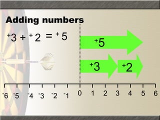 Directed number | PPT