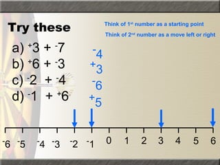 Directed number | PPT