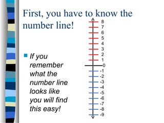 Directed numbers | PPT