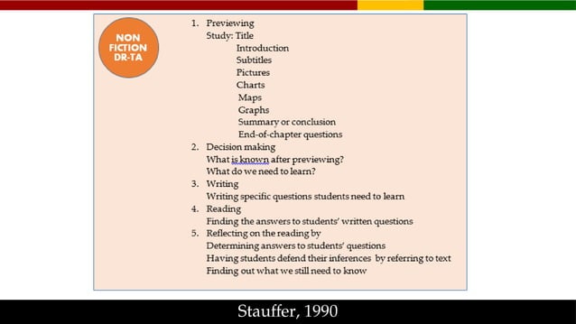 Directed Reading-Thinking Activity: Comprehension Strategy.ppt