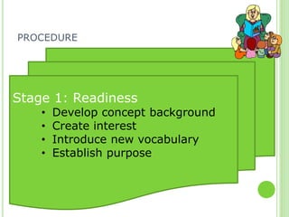 Directed Reading Activity (DRA) | PDF