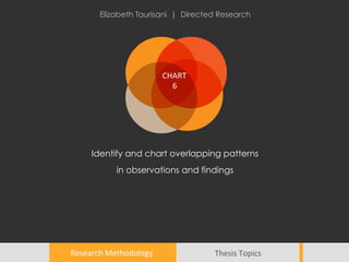 Methodology Chart and Proposed Topics | PPT