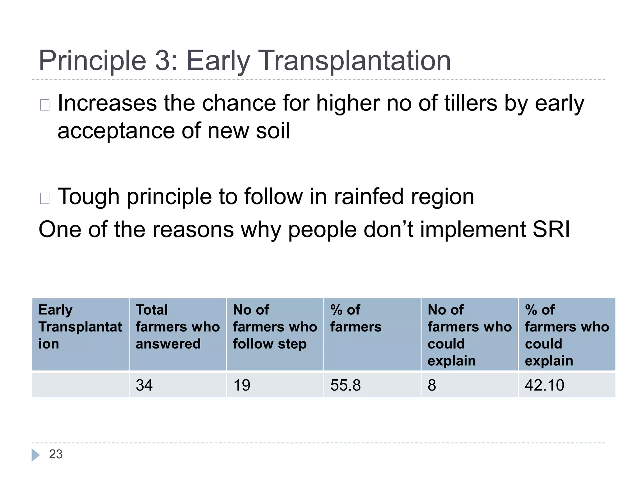 Directed research component sri (system of rice intensification) | PPT