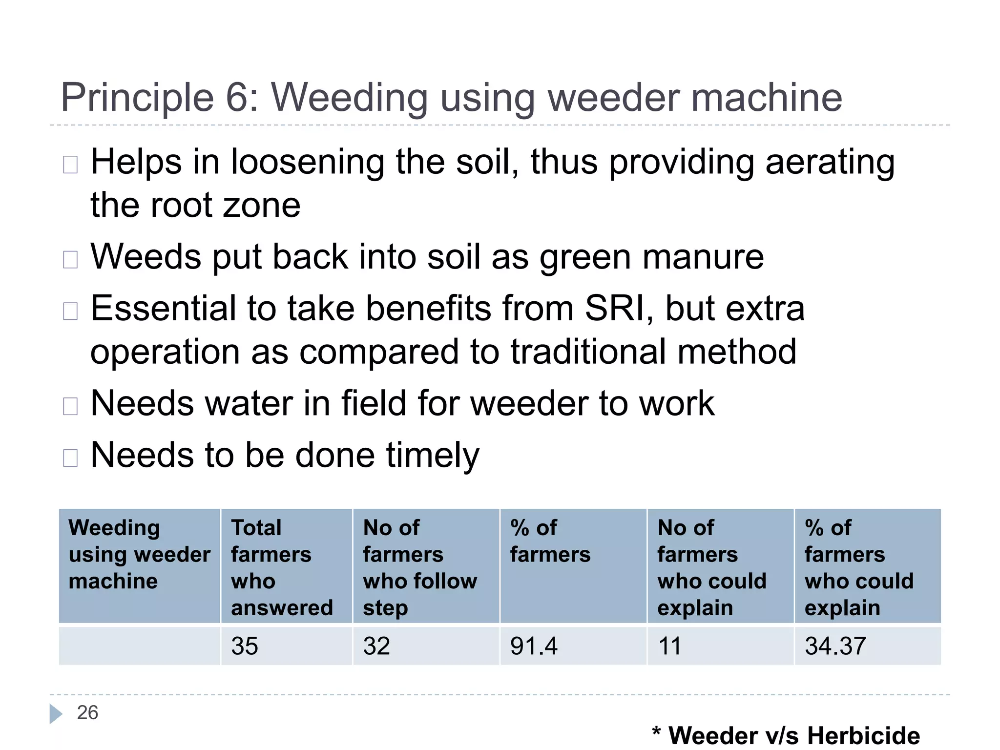 Directed research component sri (system of rice intensification) | PPT