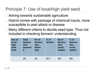 Directed research component sri (system of rice intensification) | PPT