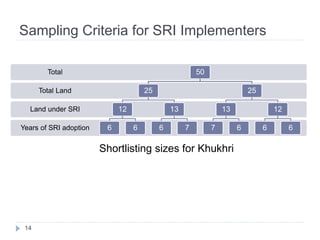 Directed research component sri (system of rice intensification) | PPT