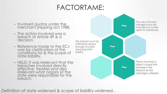 Direct Effect Eu Law Pptx Political Issues And Policy Politics