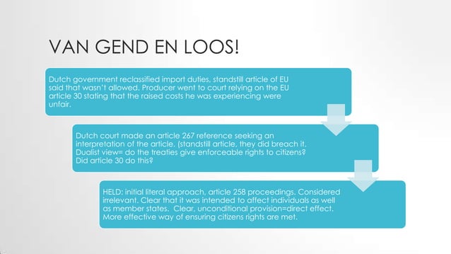 Direct Effect Eu Law Pptx Political Issues And Policy Politics