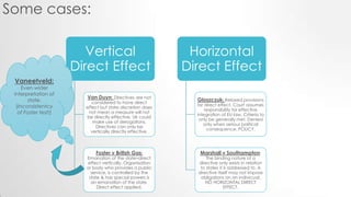 Direct effect; EU LAW. | PPTX