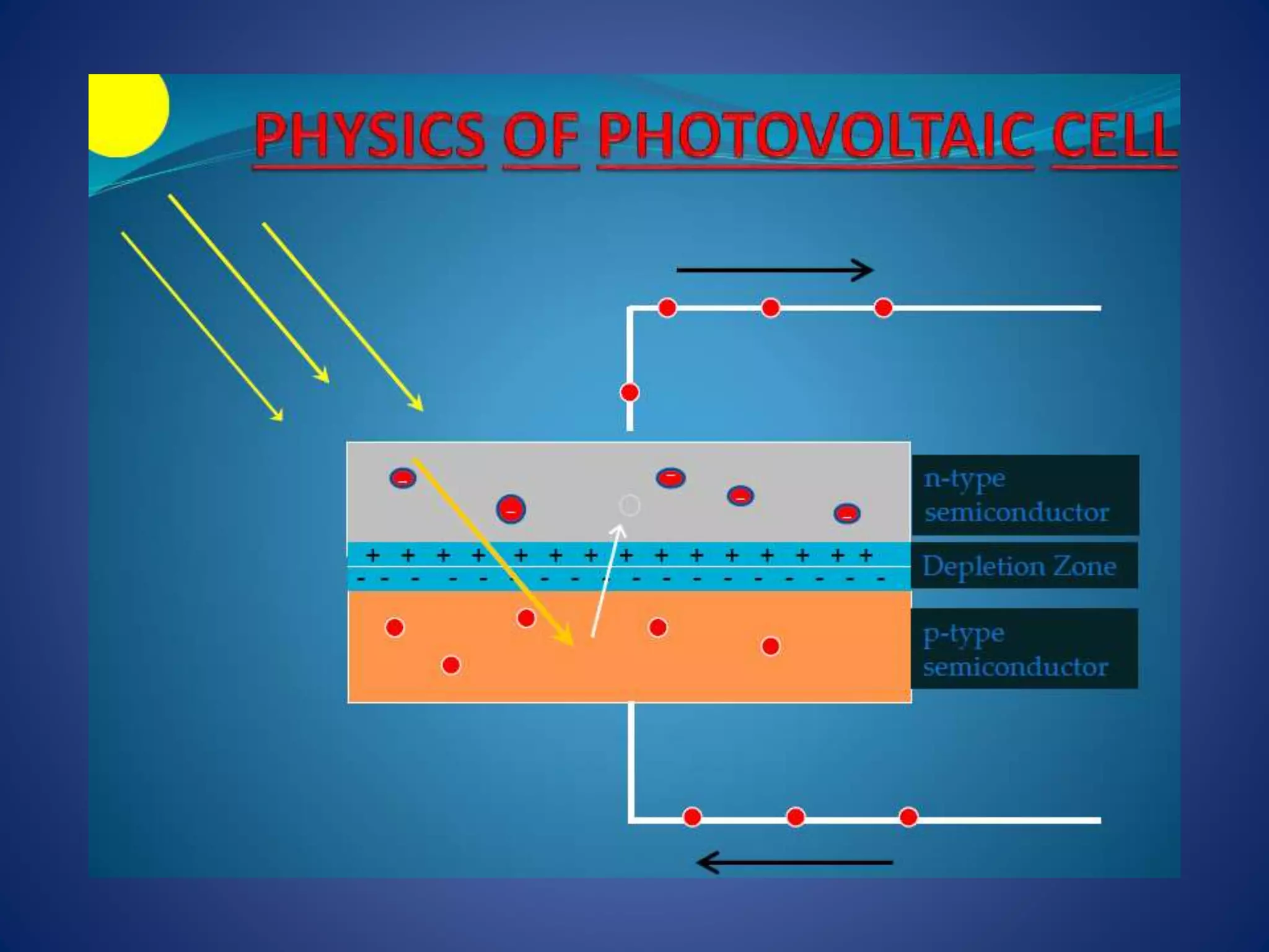Direct energy conversion (PV Cell, Fuel Cell) | PPTX