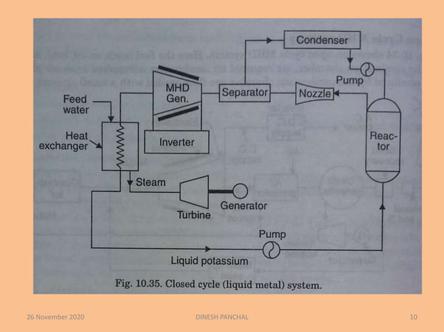 Direct Energy Conversion in Power Plant Engineering | PPT