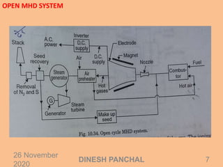 Direct Energy Conversion in Power Plant Engineering | PPT