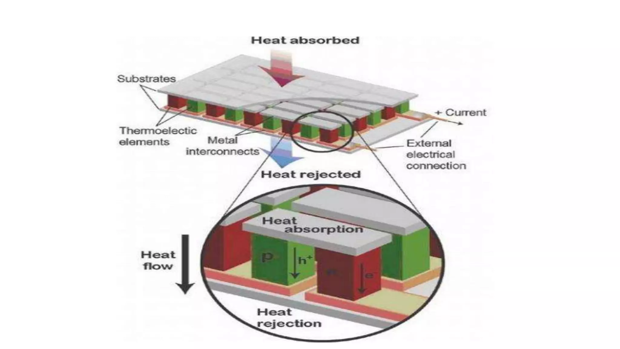Direct energy conversion v | PPTX | Physics | Science