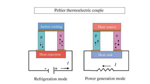Direct energy conversion v | PPTX | Physics | Science