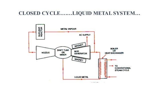 Direct energy conversion v