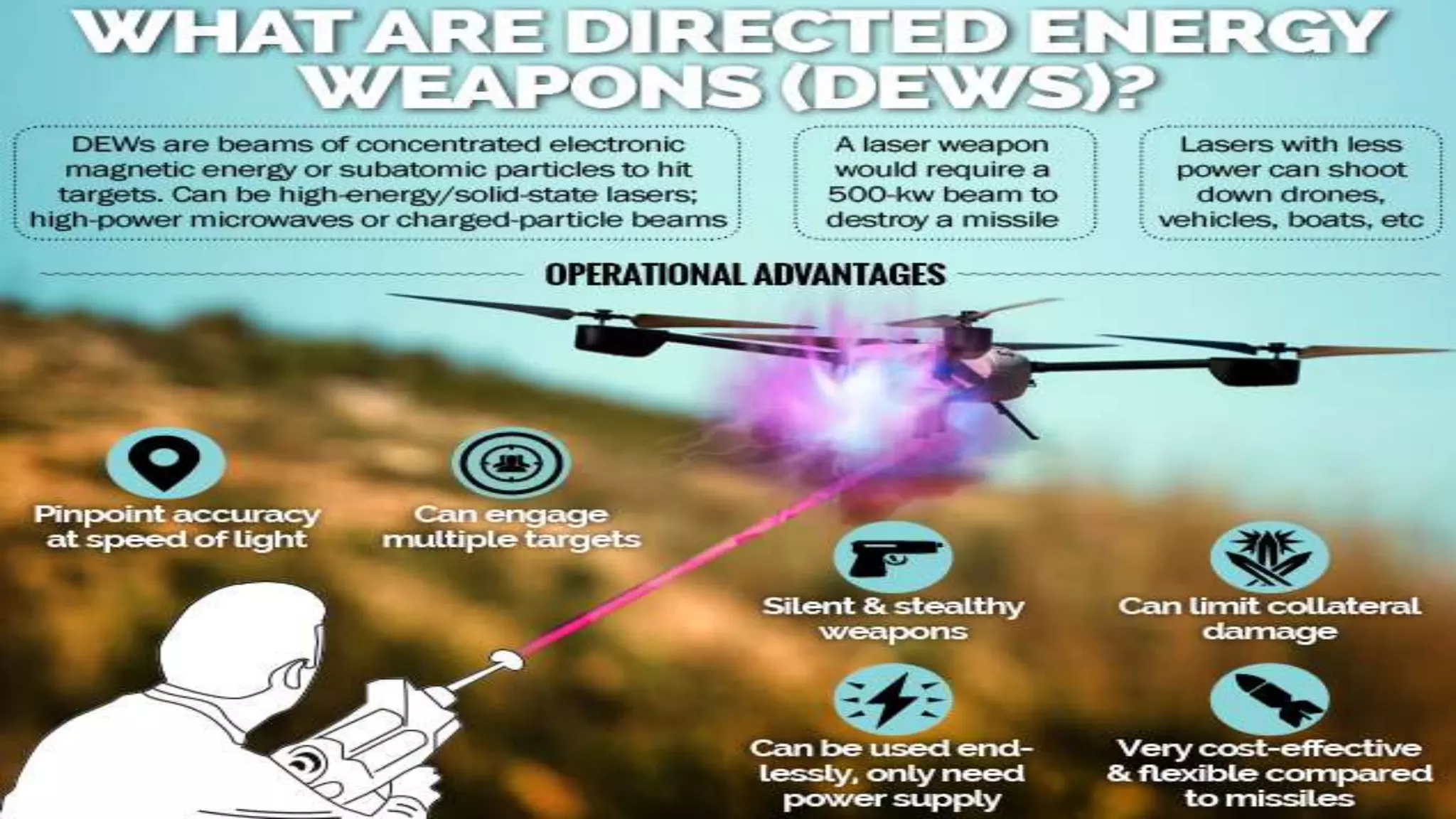 Direct energy weapons | PPTX