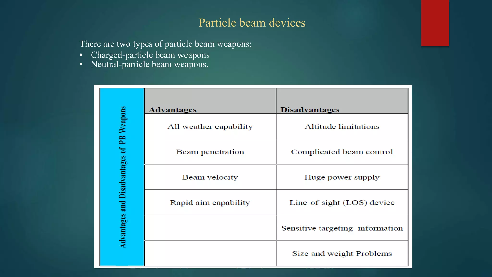 Direct energy weapons | PPTX