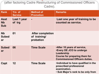 Direct Entry (DE) JCOs cadre in.pptx