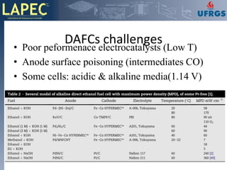 Direct Ethanol Fuel Cells Def Cs | PDF