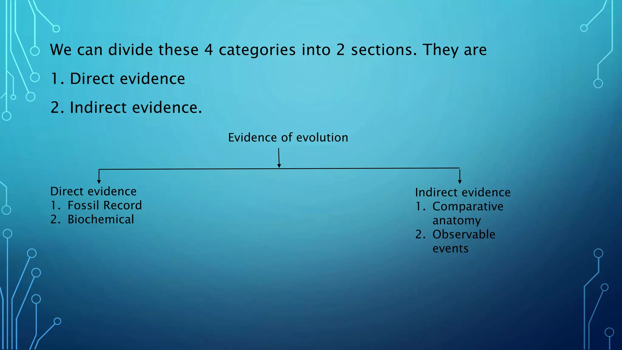 Direct evidence of evolution.pptx