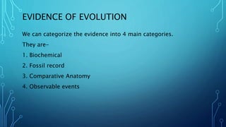 Direct evidence of evolution.pptx
