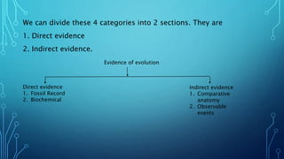 Direct evidence of evolution.pptx