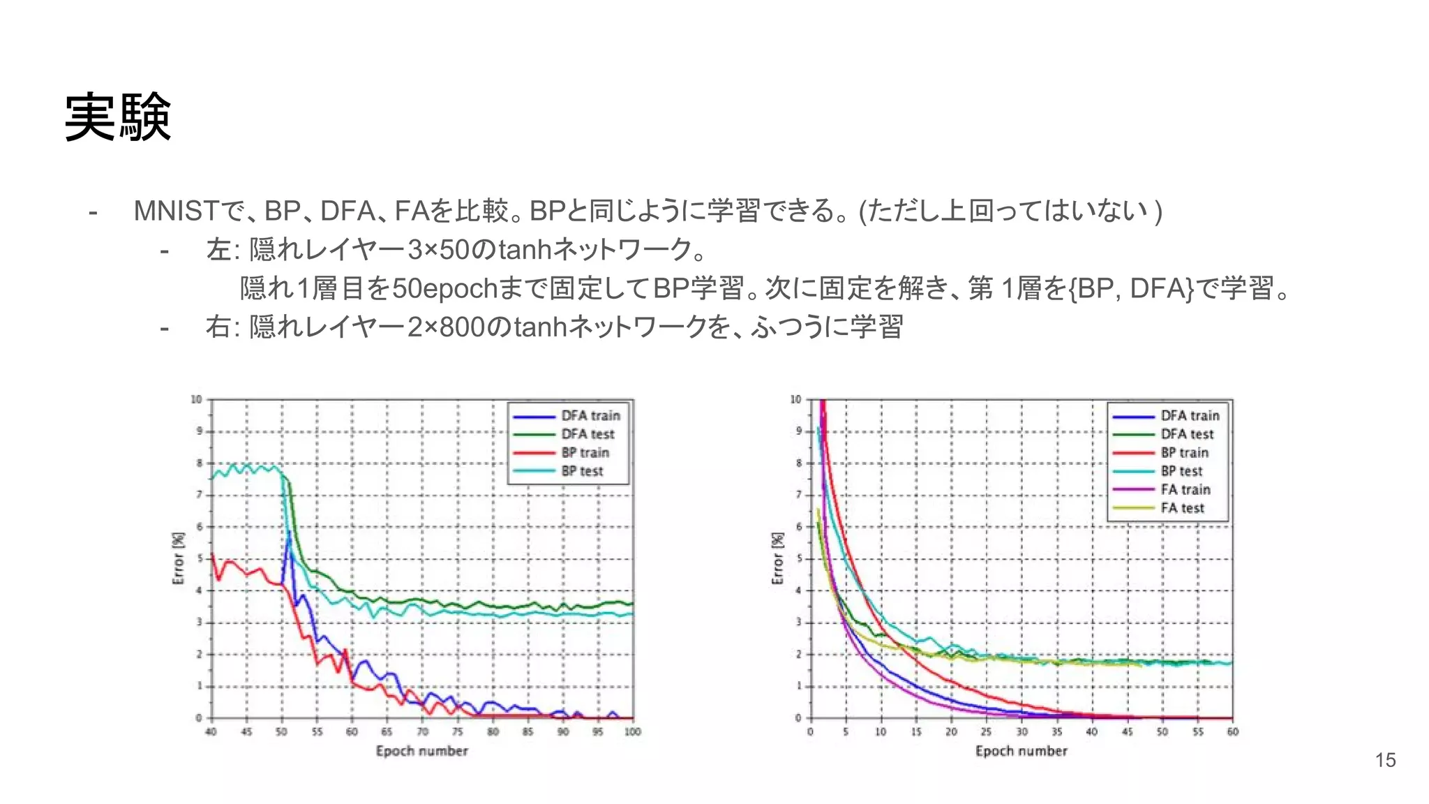 Direct feedback alignment provides learning in Deep Neural Networks | PDF