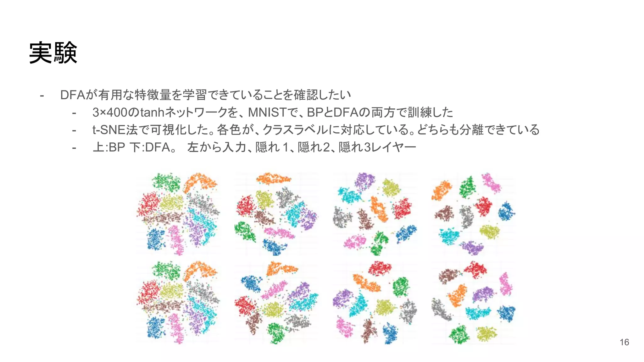 Direct feedback alignment provides learning in Deep Neural Networks | PDF
