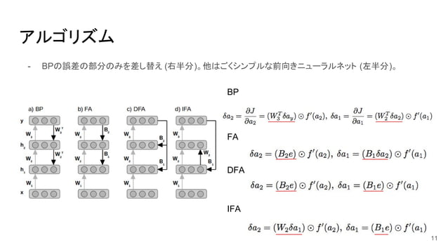 Direct feedback alignment provides learning in Deep Neural Networks | PDF | Science