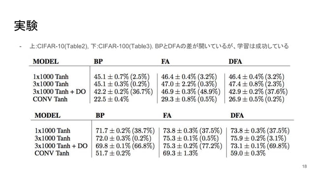 Direct feedback alignment provides learning in Deep Neural Networks | PDF | Science