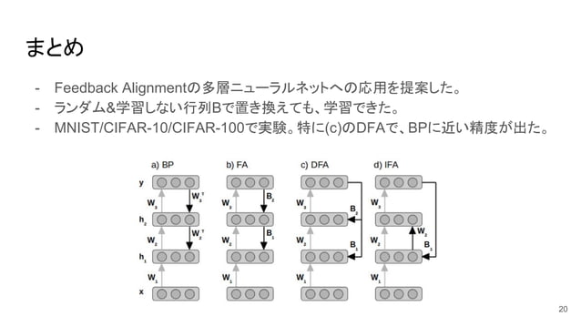 Direct feedback alignment provides learning in Deep Neural Networks | PDF | Science