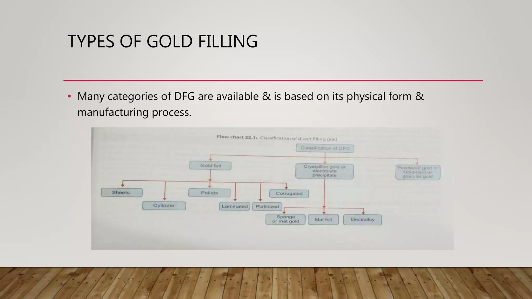 Direct filling gold | PPTX